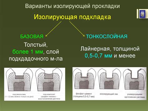 Пломбировочные материалы для повязок и временных пломб, изолирующих и ...