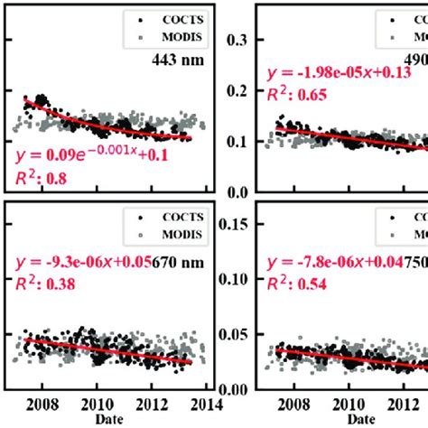 Time Series Of Toa Reflectance Over Scs Download Scientific Diagram
