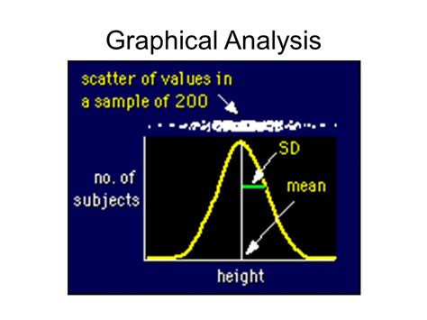 Data Collection Mean Mode Median And Range Standard Deviation Ppt