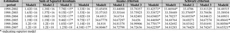 Comparison Of Research Models In Respect Of Efr Hypothesis Download