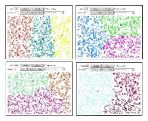 Examples Of Clustering Results By Random Centroids Of K Means Where K