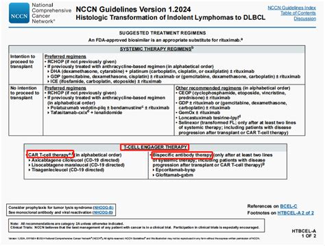 指南更新 B细胞淋巴瘤nccn指南（2024 V1）更新！ Medsci