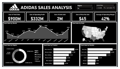 Thrishul K V On Linkedin Dataanalytics Powerbi Adidas