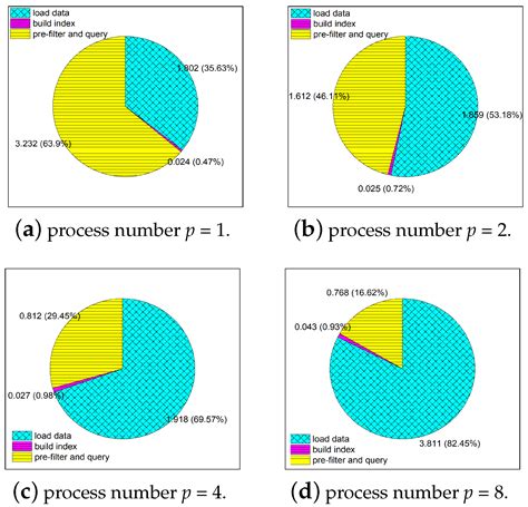 an efficient query algorithm for trajectory similarity based on fréchet