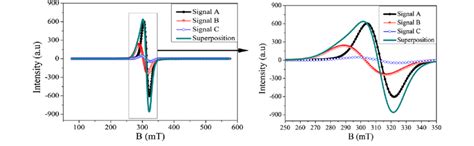 Epr Simulation Image Of Sample With Molar Ratio Of Al 3 Cu 2 73 In Download Scientific Epr Simulation Image Of Sample With Molar Ratio Of Al 3 Cu 2 73 In Download Scientific