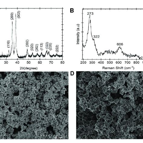 Characterization Of Copper Oxide Film Formed On The Surface Of The