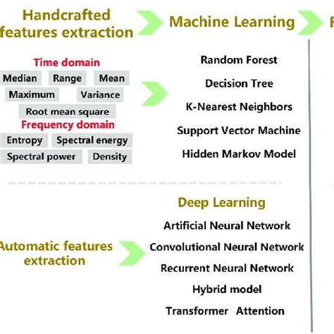 Model Selection And Imu Sensor Position For Estimating Ground Reaction Download Scientific