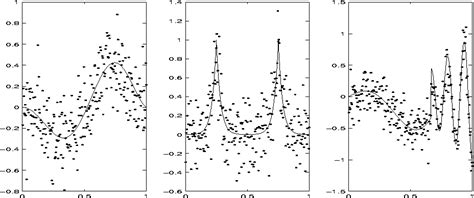 figure 1 from adaptive estimation of linear functionals by model