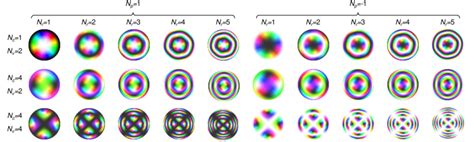 The Photonic Quasiparticles Of Controlled Topological Numbers Np Nr