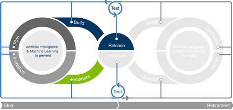 Agile Software Engineering Consulting Excelacom Inc