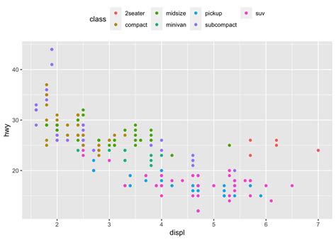 Graphics In R With Ggplot R Bloggers