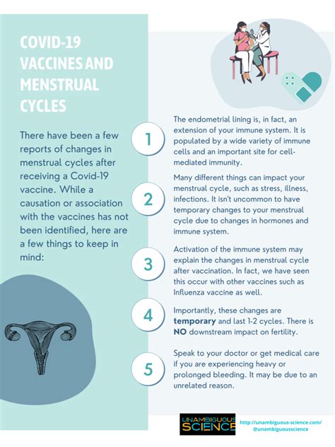Menstrual Cycles And Vaccines Unambiguous Science