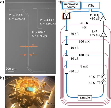 Figure 1 From Magnetic Field Resilient High Kinetic Inductance Superconducting Niobium Nitride