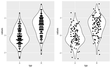 R Jitter According To Density Stack Overflow