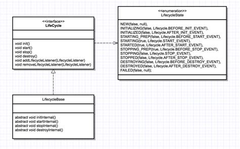 07 Tomcat如何实现一键式启停？