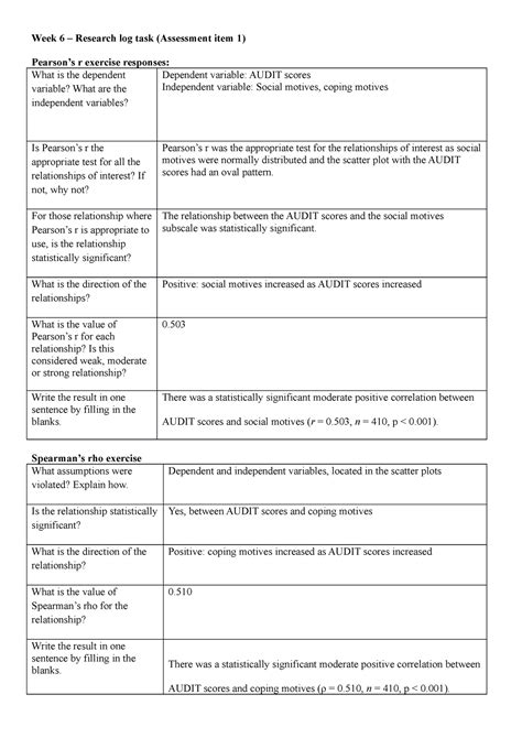 Week SPSS Online Activity Week Research Log Task Assessment Item Pearsons R