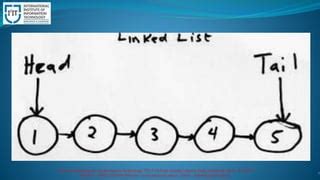 Singly Linked List Data Structure Pptx