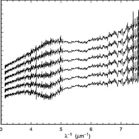 —unnormalized Uv Extinction Curves For Hd 29647 Showing A Range Of Download Scientific Diagram