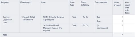 Multiple Components Per Issue Calculation Questions And Answers