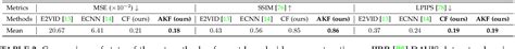 Table 2 From An Asynchronous Linear Filter Architecture For Hybrid