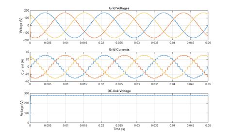 Model 24 Pulse Diode Rectifier Matlab And Simulink