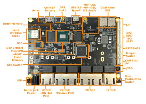 Industrial Single Board Computer Five Ethernet Gateworks Corporation Single Board Computers