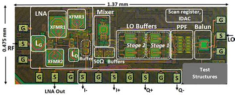High Frequency Circuits Lab IITB