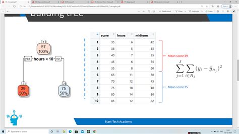 Decision Tree Pianalytix Build Real World Tech Projects Data Science