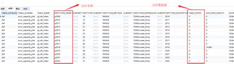 mysql数据分区存储 mysql存储分段文章 csdn博客