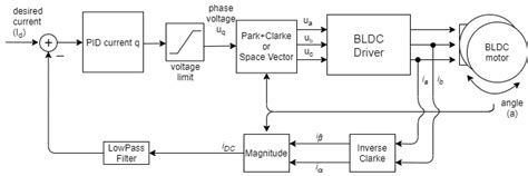 Arduino Simplefoc库 008 运动控制simplefoc代码详解 Csdn博客