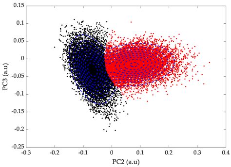 Principal Component Analysis Enhanced With Bootstrapped Confidence