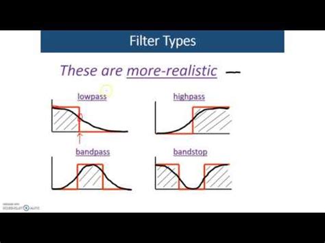 Frequency Response An Introduction To Filters YouTube
