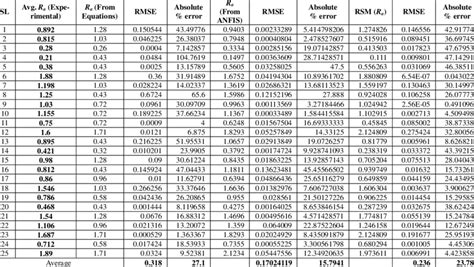 Summary Of Different Models Output With Testing Data Set Download Table