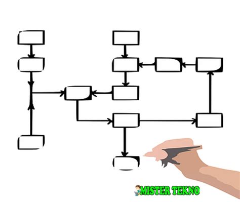 Lebih Mudah Dan Sesuai Format Simak Cara Membuat Flowchart Di Word Dengan Benar Mister Tekno