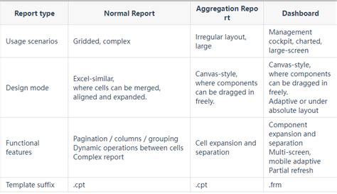 What Is Reporting Unlock Insights With Examples