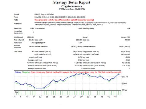 Experts Cryptocurrency Fibonacci Mas Forex Trading Articles