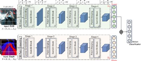 Figure 1 from Ensemble Modeling for Multimodal Visual Action Recognition | Semantic Scholar