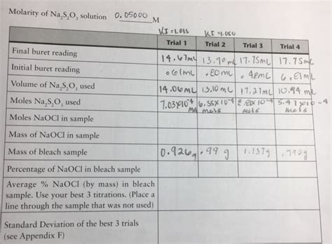 Solved How Do We Determine The Moles Of NaOCl In Sample And Chegg Com