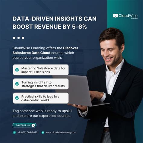 Cloudwise Learning On Linkedin Datacloud Salesforcetraining Datadriven Businessgrowth
