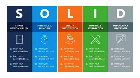 Mastering Solid Principles