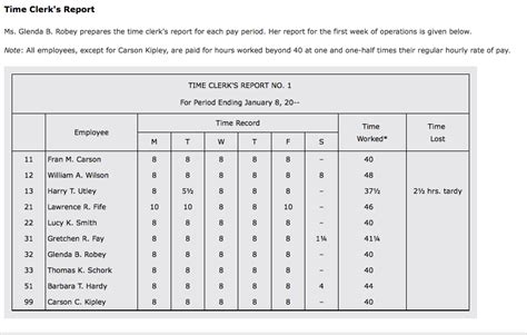 solved continuing payroll problem 2a chapter 2 kipley