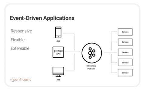 apache kafka bespin tech blog