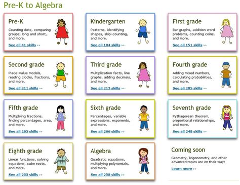 Our Homeschool Reviews Ixl Math Review