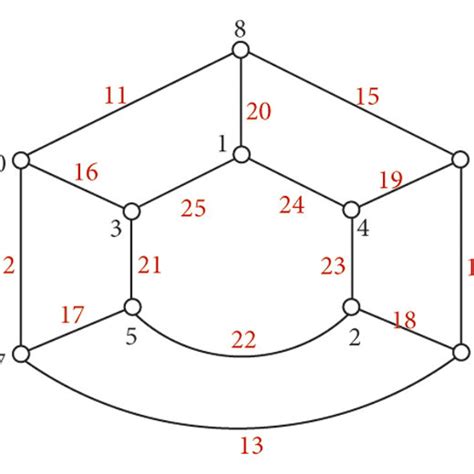 a super a 0 edge antimagic labeling of p5∘h1 with magic constant a 114