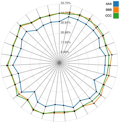 Ml Models Based On The Data Set Of 6 Features Are Visualized Using Bar