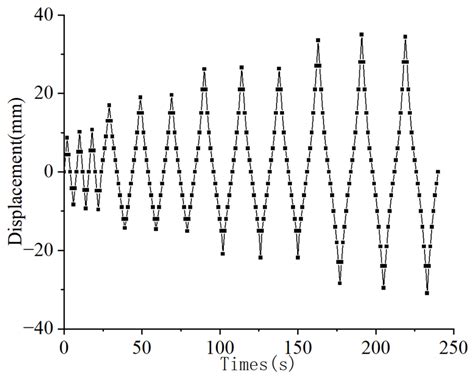 Buildings Free Full Text Topology Optimization Of Stiffened Steel