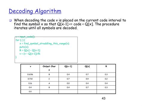 23 Unit Ii Text Compression A Outline Compression Techniques Run Length Codingppt
