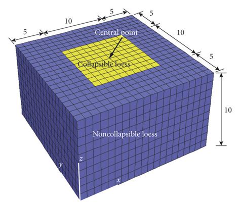 Mesh Layout Of The Calculation Model Unit M Download Scientific