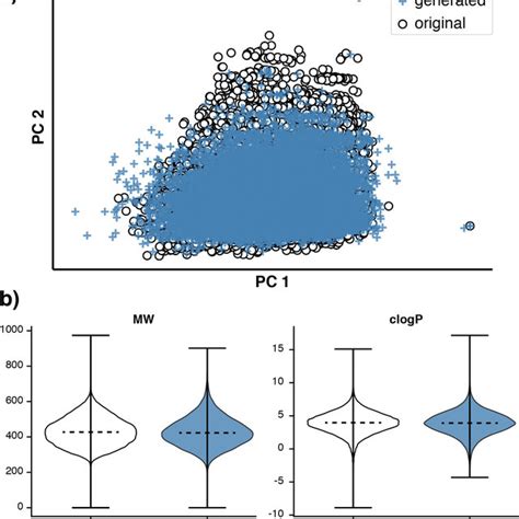 Model Of The Rnn Lstm Producing Smiles Strings Token By Token The Download Scientific Diagram