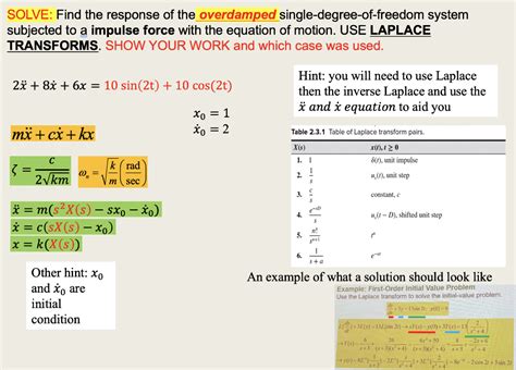 Solved Solve Find The Response Of The Overdamped